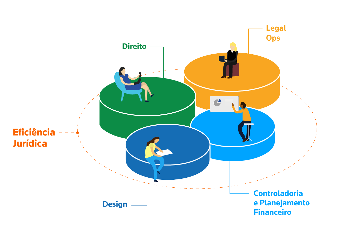 Legal Ops, Legal Operations: o que é e como funcionam?